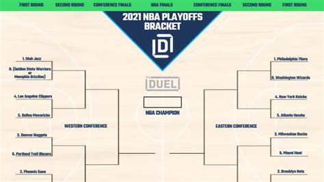 2021 Playoff Bracket Updates All Matchups Set NBA