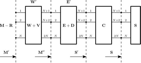 Vna Measurement Model Download Scientific Diagram