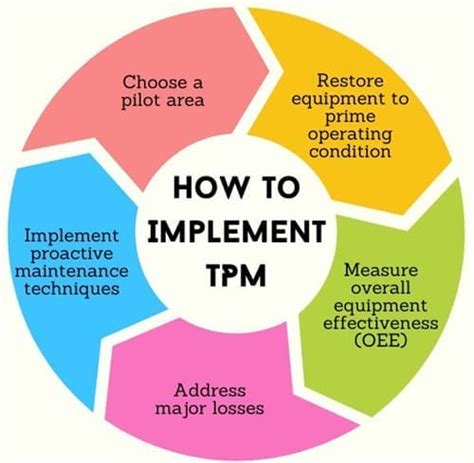 Tpm Total Productive Maintenance Raise Equipment Efficiency