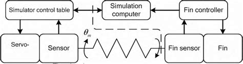 Els Operating Principle Schematic Diagram Download Scientific Diagram