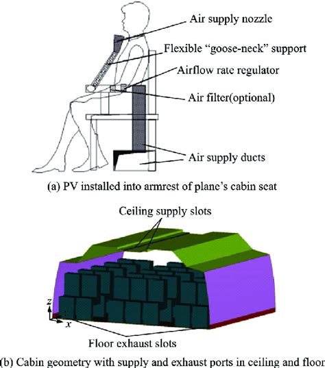 Numerical Simulation Models Of Pv [15] Download Scientific Diagram