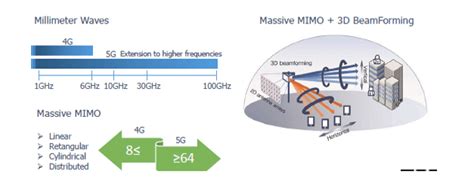 Mobile Communication Generations Learn The Different Generations
