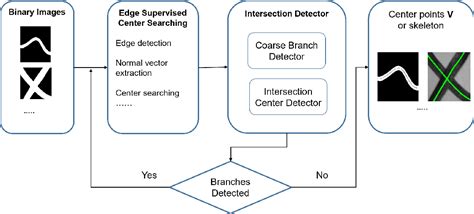 figure 9 from edge supervised linear object skeletonization for high