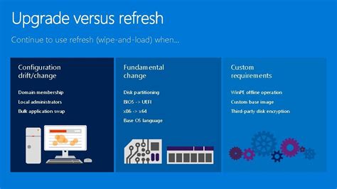 Choose The Best Deployment Method For Your Organization