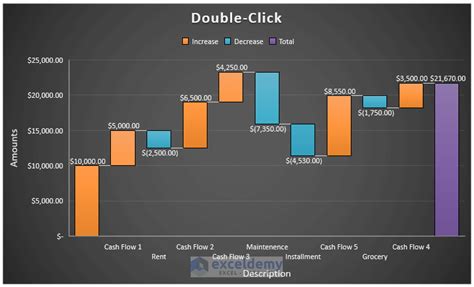 The Waterfall Chart Total Is Not Showing Solutions ExcelDemy