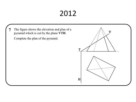 A Cutting Planes Technical Graphics