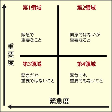特典 重要なことについて 第2巻