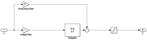 30 Simulink Pi Controller Topology Download Scientific Diagram