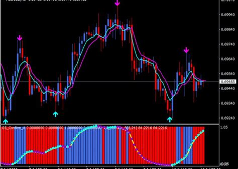 Download Viper Forex Signals Swing Trading System For Mt4 In 2021 Forex
