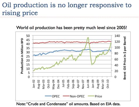 Oil Limits Recession And Bumping Against The Growth Ceiling Our