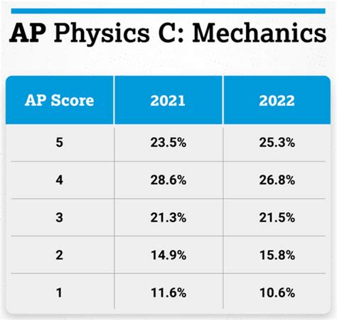 AP Physics C Mechanics Mingde College