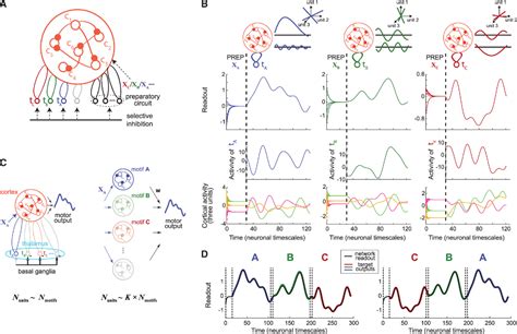 Figure 4 From Thalamic Control Of Cortical Dynamics In A Model Of