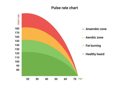 Heart Rate Chart For Men