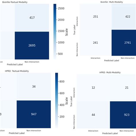 Differences Between Hard And Soft Clustering Download Scientific Diagram