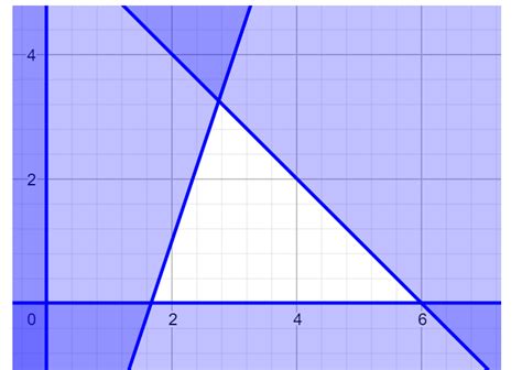 Solved Given The Following Linear Programming Problem And Chegg