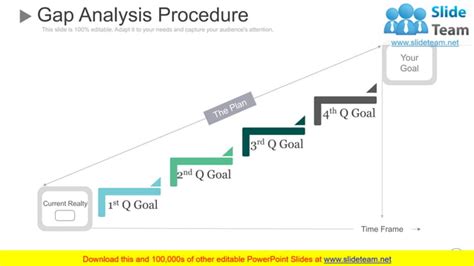 Performance Gap Analysis Techniques Powerpoint Presentation Slides Ppt