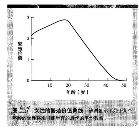 女人最佳生育年龄是多少岁？超过这个年龄会有什么影响？ 知乎
