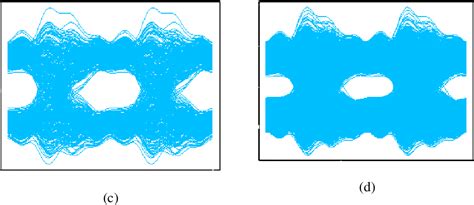 Figure 5 From High Data Rate Wdm Systems Based Graphene Carriers