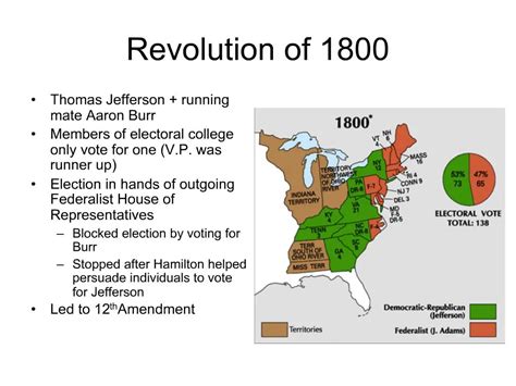 Ppt Revolution Of 1800 Powerpoint Presentation Free Download Id749104