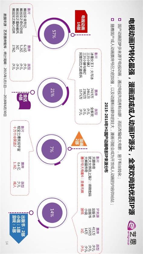 藝恩發布《2017 2018年中國動畫電影市場研究報告》 每日頭條
