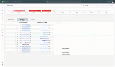 New Stackdriver Monitoring For Kubernetes Part 1 By Yuri Grinshteyn