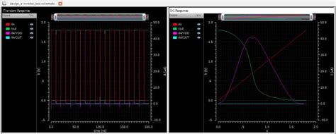 Cadence Virtuoso Inverter Design Layoutdesign Wahidur R Easin 15 Comments