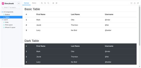Creating Application Catalogue Using Storybook With React By Harsh
