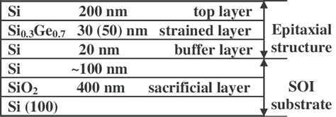 Schematic Representation Of Layer Sequence In Mbe Grown Samples