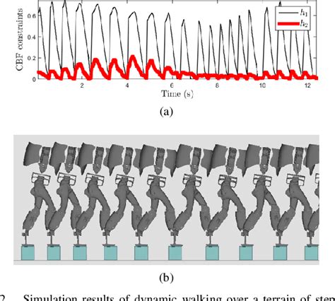 Control Barrier Function At Travis Poteete Blog