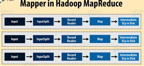 Hadoop MapReduce Squid S Notes