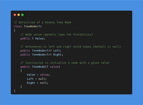 Csharp Dotnet Algorithms Datastructures Binarytree Programming Dmitry Hanziuk