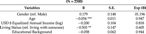 Determinants Of Medication Adherence Type In Older Patients With