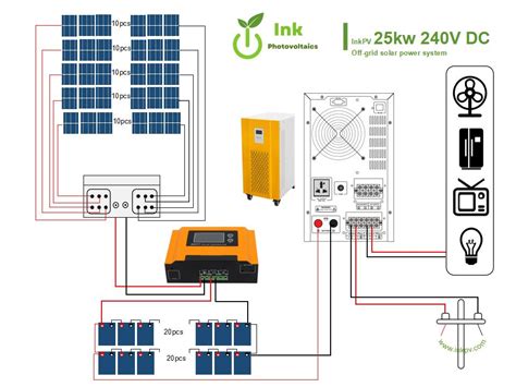 20kw 25kw 30kw Off Grid Solar System China Factory Price