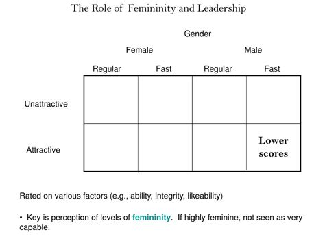 PPT What Did The Sex Role Stereotype Study Find PowerPoint Presentation ID 1430043