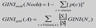 Learning Decision Tree In Machine Learning New Technology
