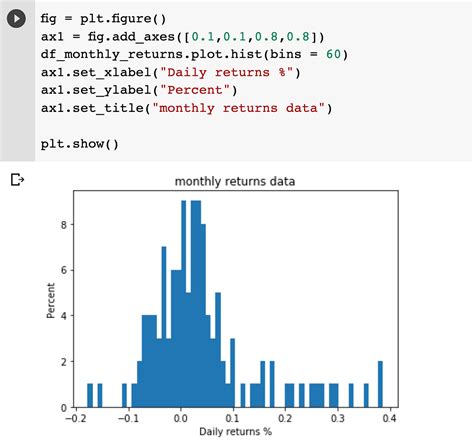 การคำนวณผลตอบแทนการลงทุนด้วย Python By Nuthdanai Wangpratham Medium