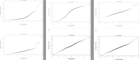 Solved Which Qq Plots Do Not Violate The Assumptions Of
