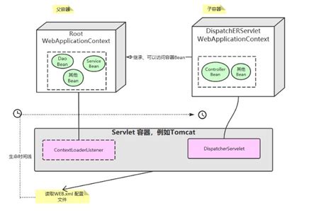 SpringBoot内嵌Tomcat的启动过程理解 灰信网软件开发博客聚合