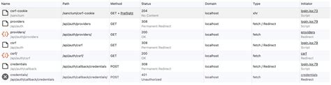 Reactjs Laravel Sanctum Csrf Token Issue 401 Unauthorized Stack