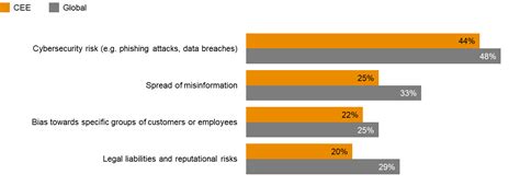 Pwcs Global Nextgen Survey 2024 — Cee Edition