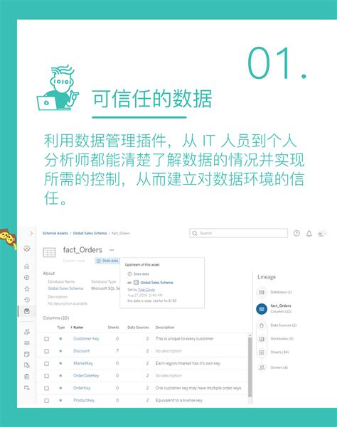 官方授权正版 Tableau Data Management Add On