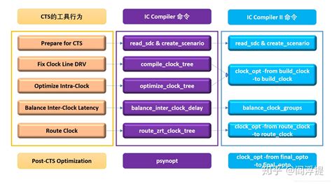 数字后端基础技能之：cts（下篇）后端cts Csdn博客