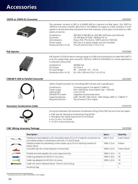 Omicron Testing Solutions For Protection And Measurement Systems Da…