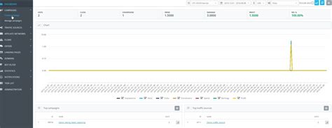 How To Choose A Tracker For Traffic Arbitrage — Travelpayouts