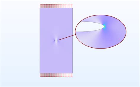 如何评估奇异应力场？ comsol 博客