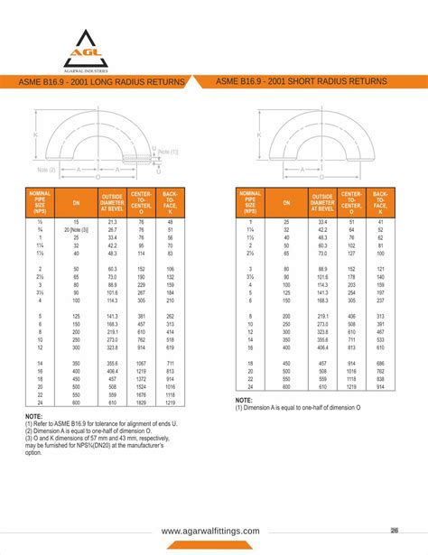 Agarwal Pipe Fittings Pipe Fittings In Mumbai Agl