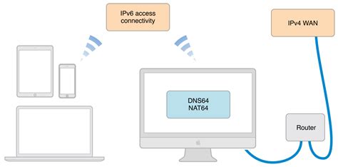 Ios Do I Need To Replace Nsurlconnection In Order To Achieve