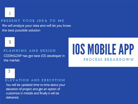 Ios Projects Project Ideas And Development Codingzap