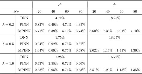 Physics Informed Neural Networks For Multiphysics Data Assimilation With Application To