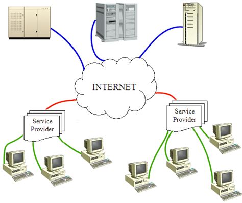 Microsoft Windows Tutorial Lesson The Internet